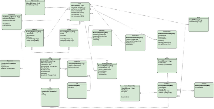 Entity Relationship Diagram | Visual Paradigm User-Contributed Diagrams ...